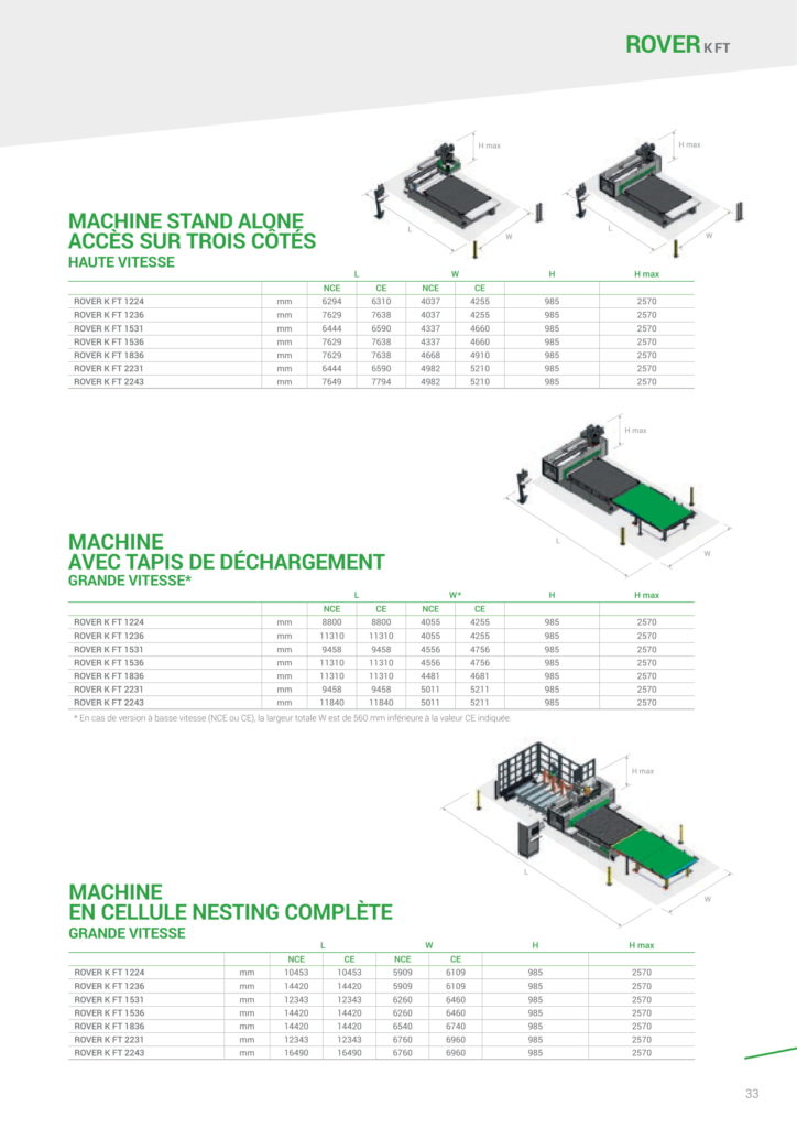 Centre d'usinage 4 axes ROVER K FT - Etablissement Mohamed Ghorbel (EMG)